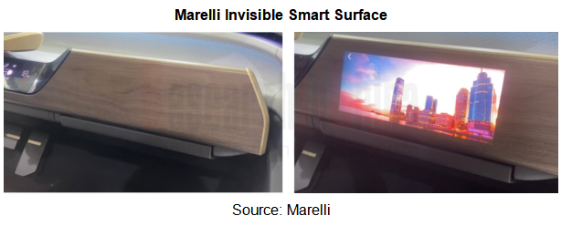 Automotive Smart Surface Industry Report, 2024 - ResearchInChina